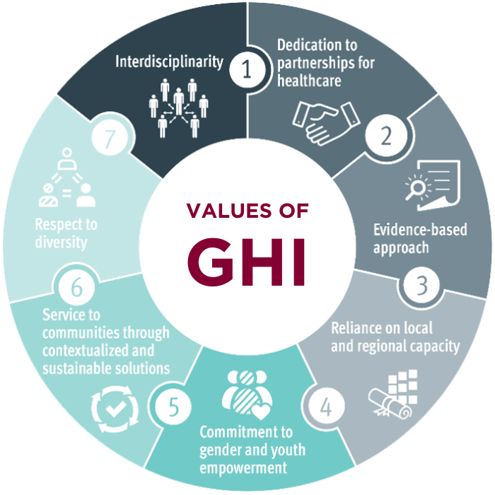 Global Health Institute | ABOUT US